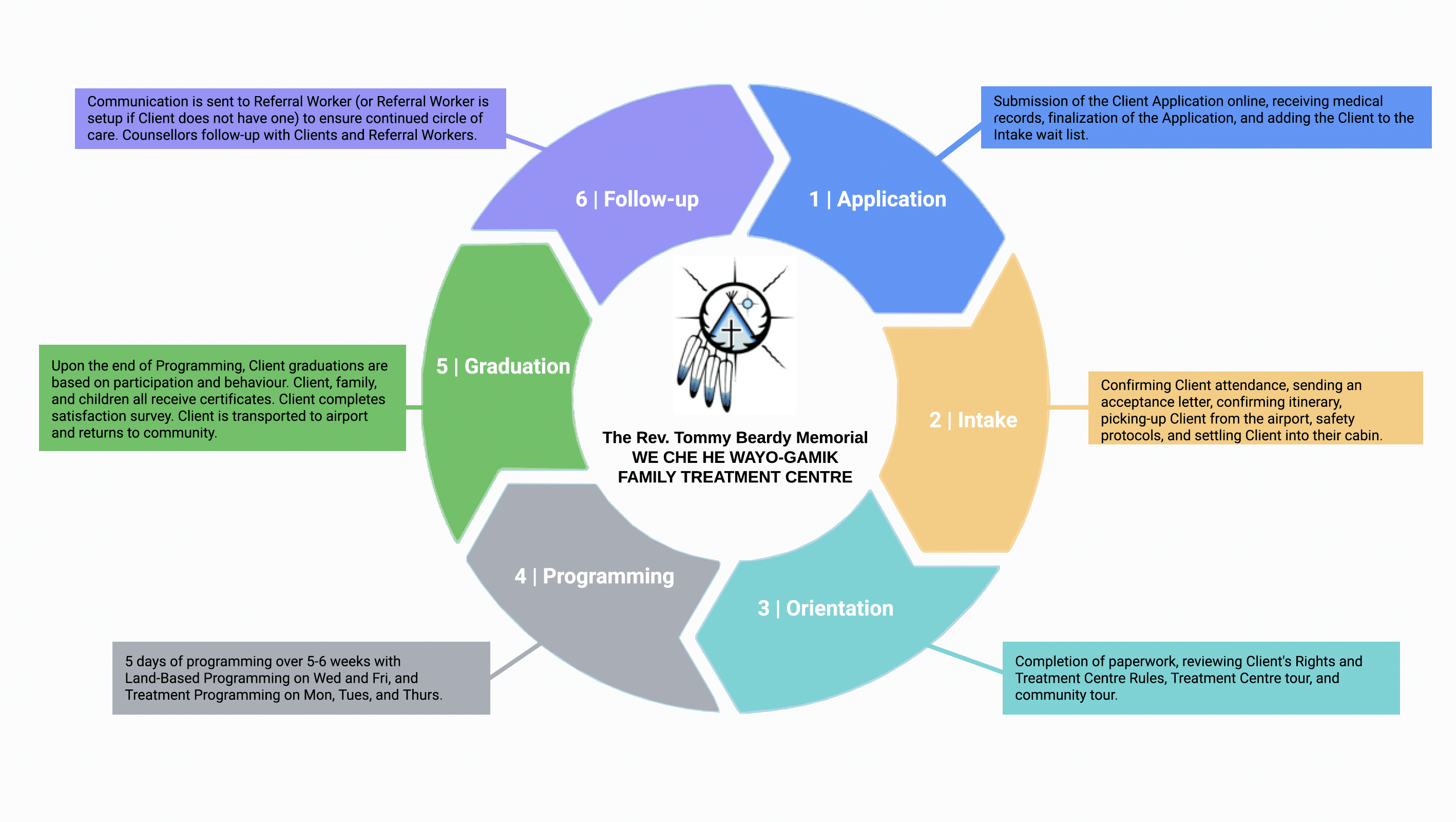 Program | RTB Family Treatment Centre